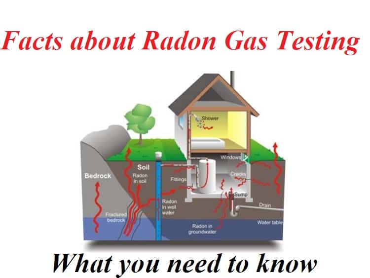 Radon Gas Testing & Mitigation - What You Need to Know | Simon Air Quality Radon Gas Testing & Mitigation - What You Need to Know | Simon Air Quality